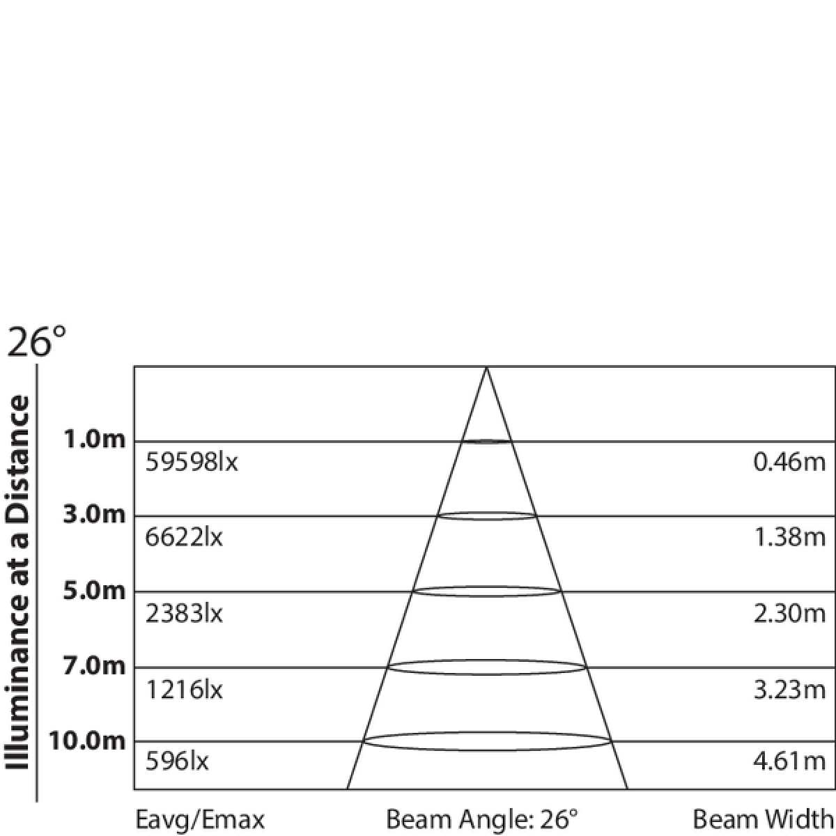 EclProfile | Prolights