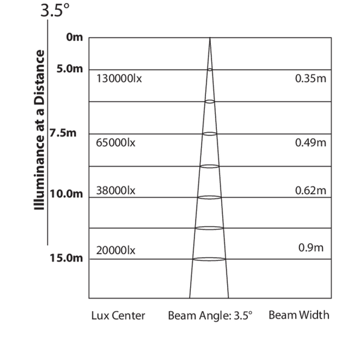 Mini Ruby | Prolights